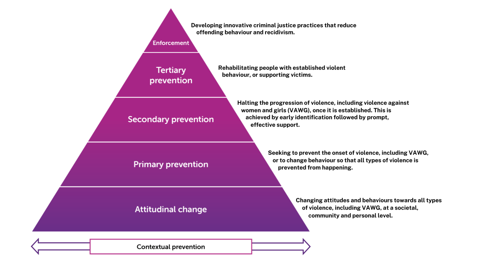 Our Aim - Violence Reduction Alliance