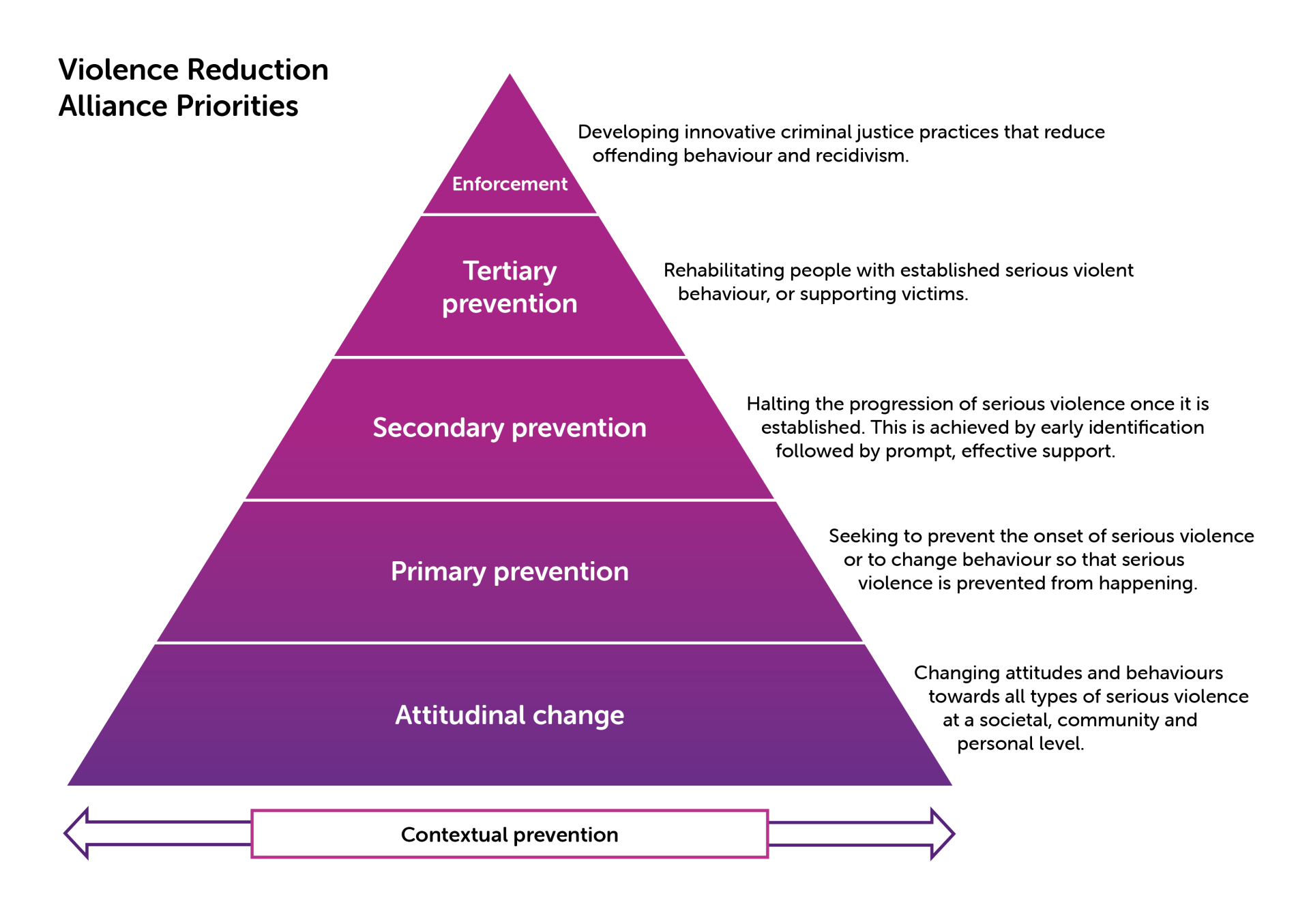 Our Aim - Violence Reduction Alliance